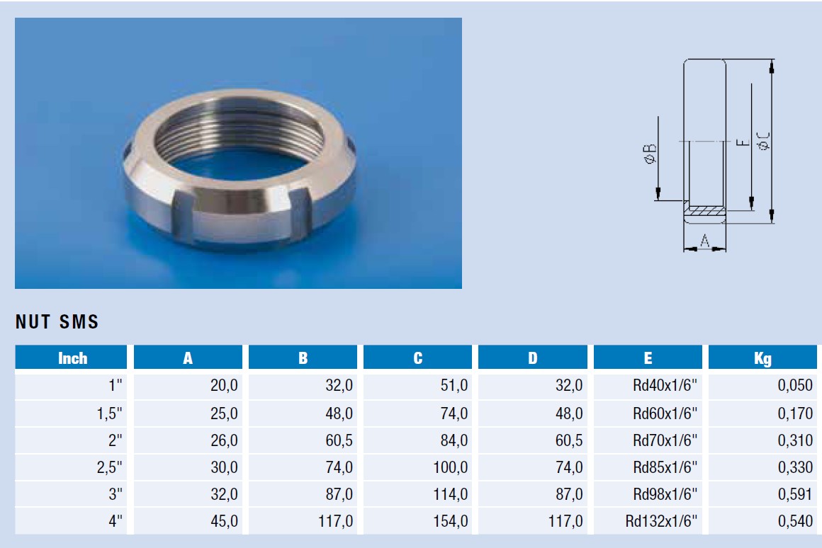 Tuerca Unión Sanitaria SMS 1145 Racor Roscada Soldable Acero Inoxidable 304 316L en Monterrey ...